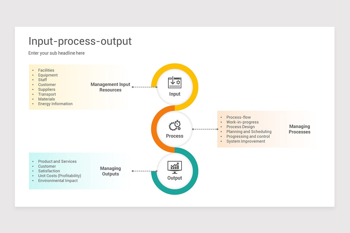 Input Process Output Google Slides Template Diagrams | Nulivo Market